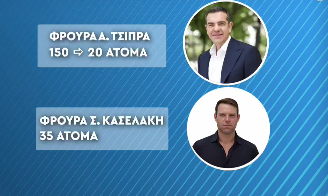 Μεγαλύτερη η φρουρά του Στ. Κασσελάκη από του Α. Τσίπρα - marketnews.gr
