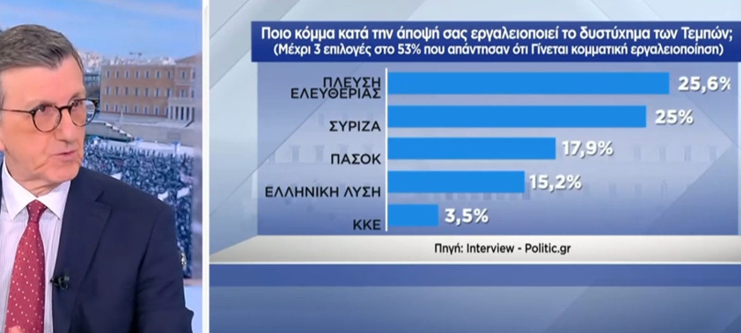 Α. Πορτοσάλτε: «Όλο αυτό το σκηνικό που προκαλείται με την τραγωδία των ...